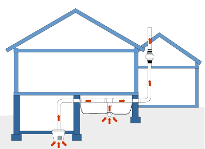 Photo Gallery of Radon Systems - Radon Abatement Services