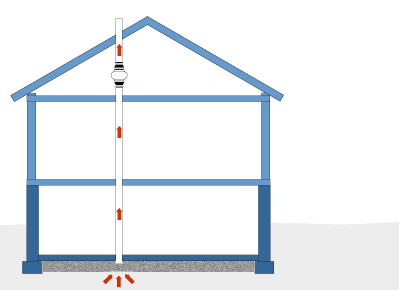Photo Gallery of Radon Systems - Radon Abatement Services